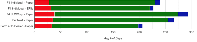 Become an SOT - RocketFFL