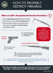 How to Dispose of a Gun Legally (Step by Step) - RocketFFL