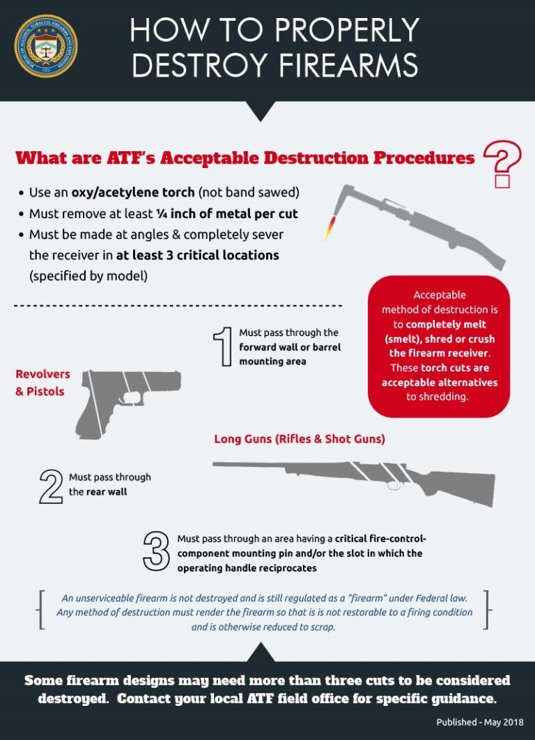 How to Dispose of a Gun Legally (Step by Step) - RocketFFL